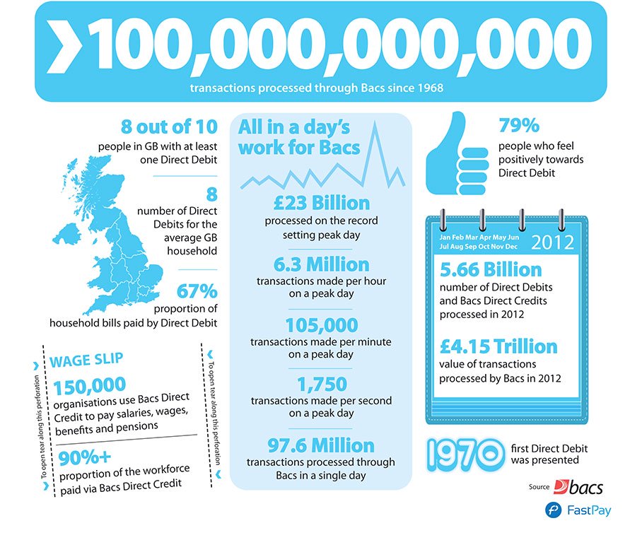 What Is a Bacs Payment? | Bacs Payment Services Guide