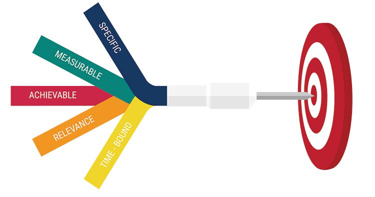Your Charity Business Plan: Start Fundraising Today | FastPay Ltd