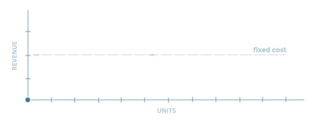 How To Calculate Break Even Point | Break Even Formula | FastPay