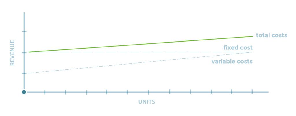 How To Calculate Break Even Point | Break Even Formula | FastPay